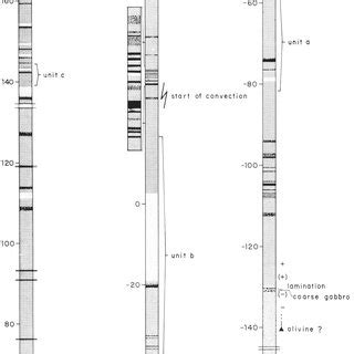 Petrographic Features Of Drill Core I The Structural Height And The Download Scientific