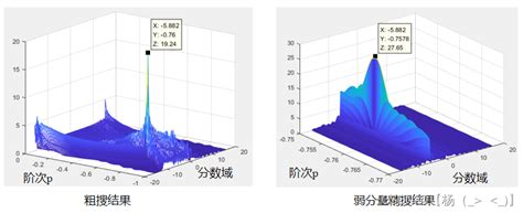 基于分数傅里叶变换的chirp信号参数估计 Ew帮帮网