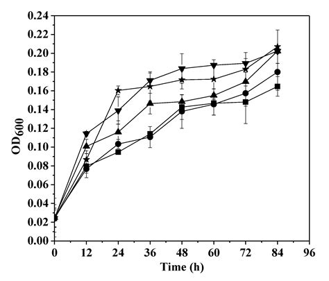 Study Confirms Nitrate Can Release Uranium Into Groundwater Tech And