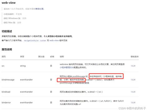 小程序和webview如何通信？小程序和webview通信 Csdn博客