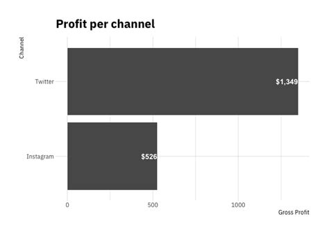 Ggplot2 Polygon Edge Not Found Tidyverse Posit Community