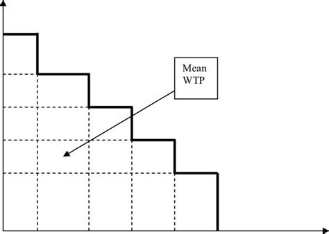 A Kaplan Meier Turnbull Estimation Chart Download Scientific Diagram
