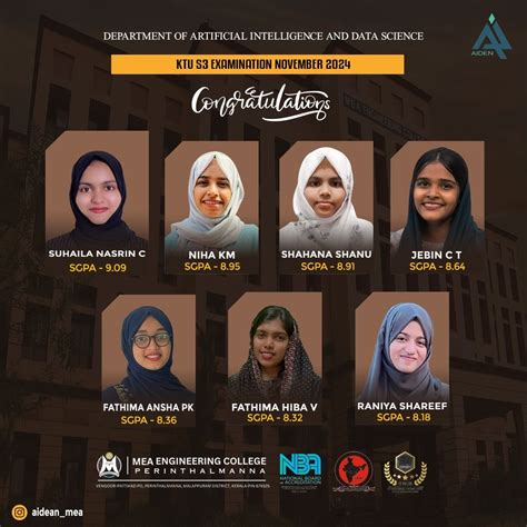 Suhaila Nasrin C On Linkedin Hardworkpaysoff Academicexcellence Ai