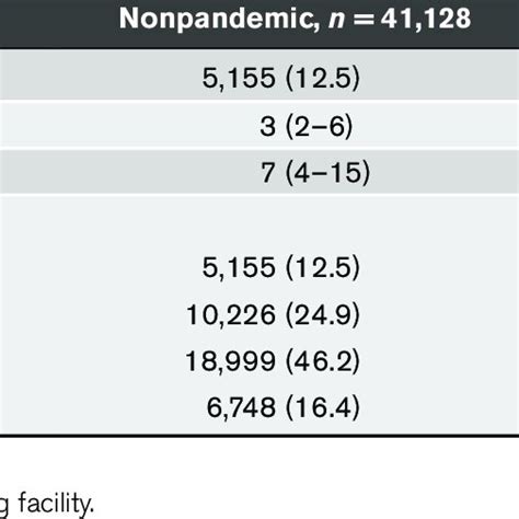 Outcomes Of Icu Patients By Admission Period Download Scientific Diagram
