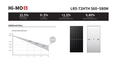 Longi Hi Mo6 Explorer Solar Panel Lr5 72hth Solar Module 560w 565w 575w
