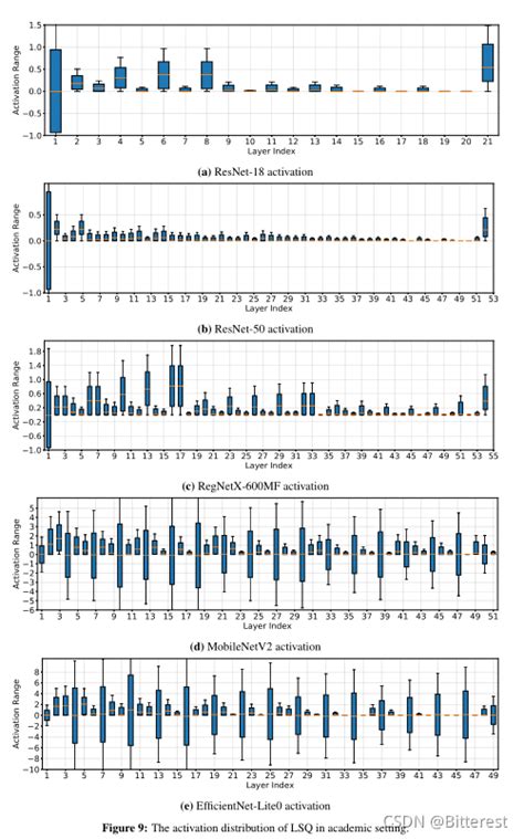 Paper Readingmqbench Towards Reproducible And Deployable Model Quantization Benchmark Csdn博客 Paper Readingmqbench Towards Reproducible And Deployable Model Quantization Benchmark Csdn博客