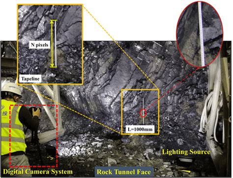 The Schematic Diagram For Measuring The Size Of A Pixel Download Scientific Diagram