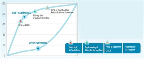 5 Ways To Improve New Product Development Npd Through Engaged Quality
