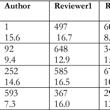 Algorithm Implementation On A Mock Up Dataset Download Scientific Diagram