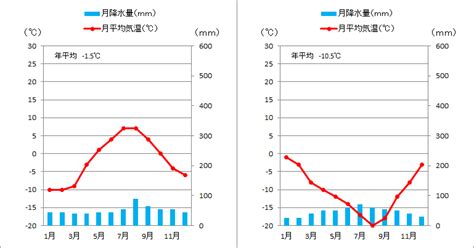 雨温図クイズの検索結果 Yahooきっず検索