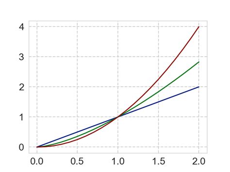 Seabornでmatplotlibの見た目を良くする Notenkmkme