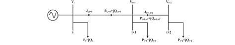 Simple Distribution System Download Scientific Diagram