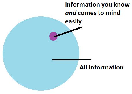 Availability Heuristic Definition Examples Statistics By Jim