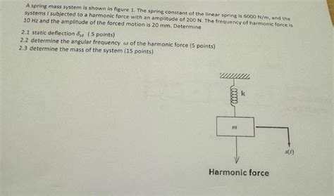 Solved A Spring Mass System Is Shown In Figure 1 The Spring Chegg Com