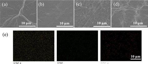 Figure 3 From Separation Of Mono Di Valent Ions Via Charged Interlayer