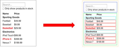 React组件基础 React 快速上手