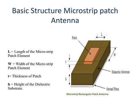 Microstrip Rectangular Patch Antenna Pptx Physics Science