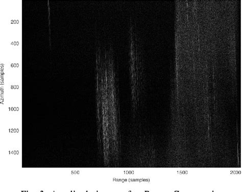 Figure 1 From Implementing Satellite Borne Synthetic Aperture Radar