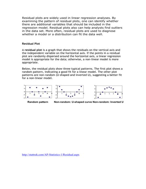 residual plots in linear regression a guide
