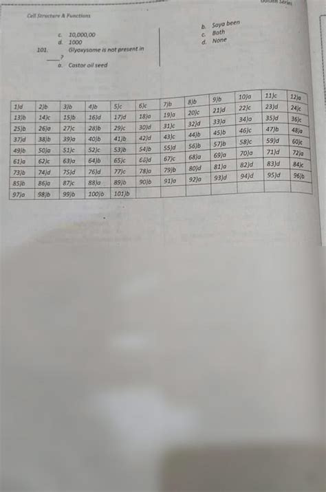 Solution Multiple Choice Question Mcq Cell Structure And Function