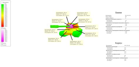 Обзор СТ Ii — тяжелый двухпушечный танк СССР 10 уровня
