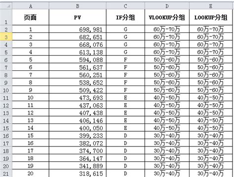 Excel数据分组案例详解 数据分析师 CDA数据分析师官网