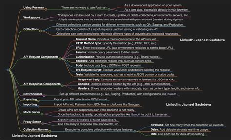 Japneet Sachdeva On Linkedin Japneetsachdeva
