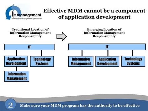 Ppt Master Data Management Mdm Powerpoint Presentation Free