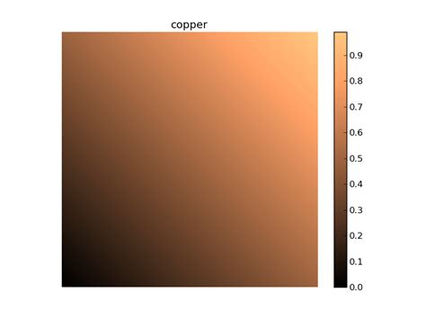 Matplotlib Color Maps