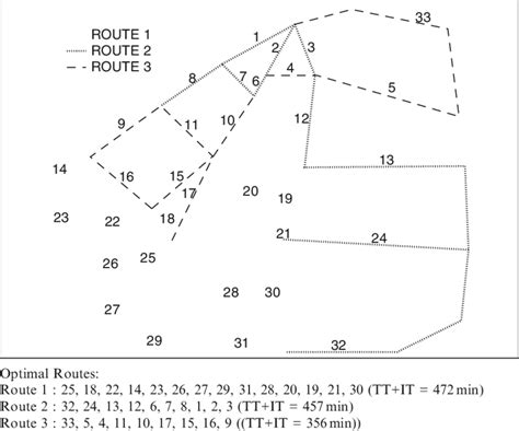 Optimal Results For The Lower Level Optimization Download Scientific