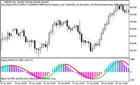 在mql5代码库免费下载metatrader 5的 exp digital macd godzilla ea 2014 06 13