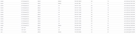 Select Between Cvss2 Vs Cvss3 Vulnerability Scoring · Issue 12462