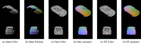 Figure 1 From Multi View Based 3d Point Cloud Completion Algorithm For Vehicles Semantic Scholar