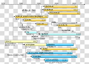 Shell Script Command Line Interface Unix Shell Bash PNG Clipart 3895969
