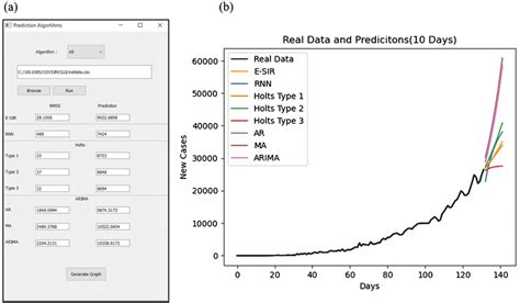 A A Graphic User Interface Gui For The Prediction Of The Cases 6 Download Scientific Diagram