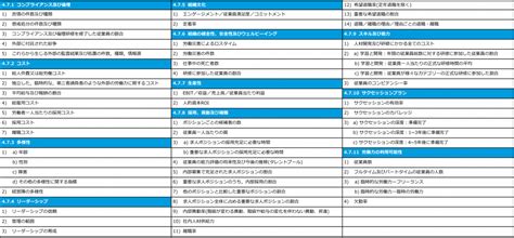 人的資本情報開示（iso30414認証取得）支援 Rsm汐留パートナーズ