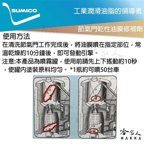 Sumico 節氣門乾性油膜 修補劑 【贈化清劑】 油膜復原劑 怠速不穩 節流閥清潔劑 電子節氣門 330ml 哈家人 【 哈家人 】油