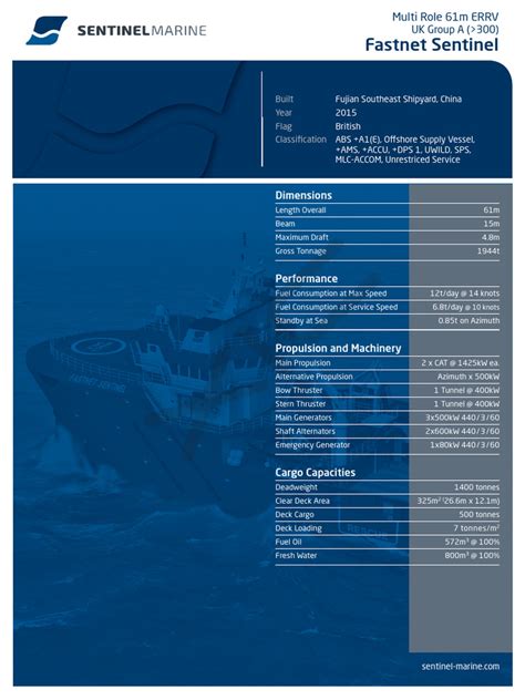 Fastnet Sentinel Data Sheet Lo Pdf Water Transport Shipping
