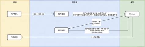 ai安全综述 copilot模式 csdn博客