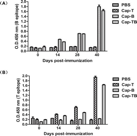Viruses Free Full Text Virus Like Particles Of Chimeric Recombinant