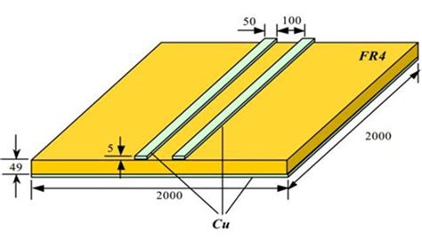 Accurate Emworks Simulation Of Parasitic Parameters In Pcb Designs