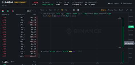 Event 코누와 함께하는 🔥5월 1주차 종가맞추기 이벤트🔥 Cobak Crypto Inve