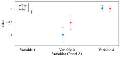 Pgfplots Tikz Grouped Plot With Secondary Y Axis Tex Latex Stack