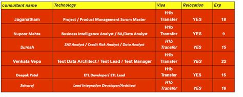 Hotlist Business Intelligence Analyst Jobs Hotlist Scrum Master Sas