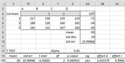 Split Plot Follow Up Tests Real Statistics Using Excel