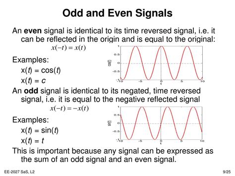 PPT Lecture 2 Signals Concepts Properties PowerPoint Presentation