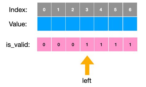 二分搜尋法（binary Search）完整教學（四） 到底我們有沒有什麼辦法，可以讓所有題目都用統一的寫法完成呢？恭喜，問了就有！這篇