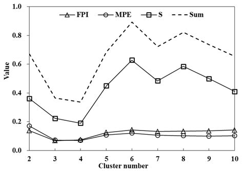 The Metrics Of Spectra Clustering Derived From Landsat 8 Oli Data Download Scientific Diagram