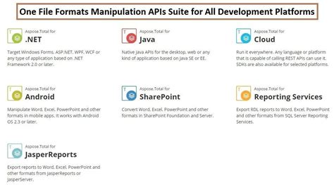 aspose on linkedin manipulate microsoft word excel pdf powerpoint