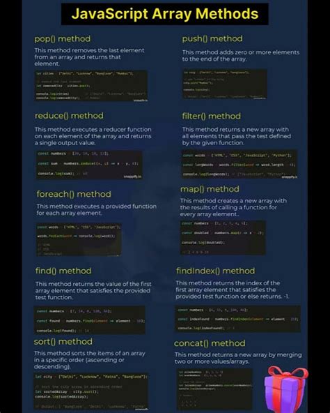 Javascript Array Methods Javascriptarraymethods Cheatsheet